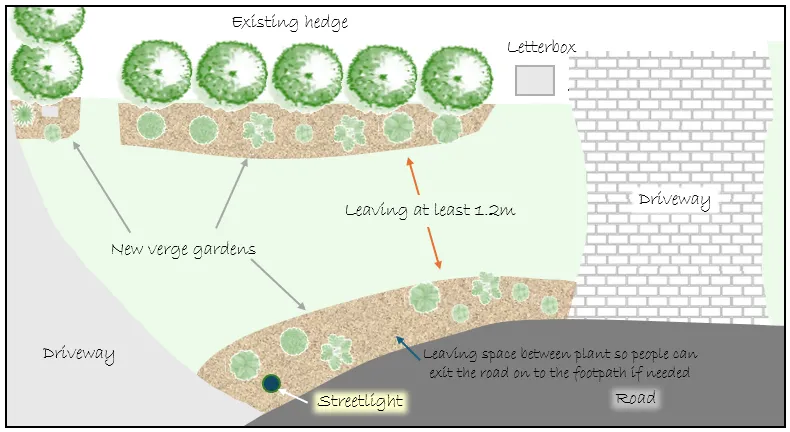 Brisbane Northside, QLD: Casual Verge Garden Visit April - Australian ...